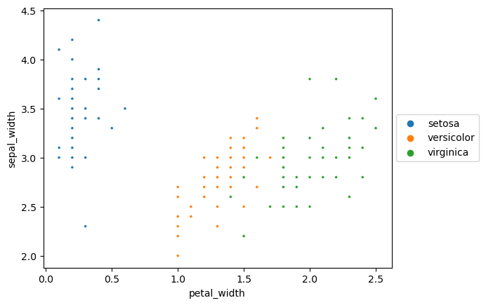 Exploring Powerful Tools in Seaborn and other Visualization Libraries ...