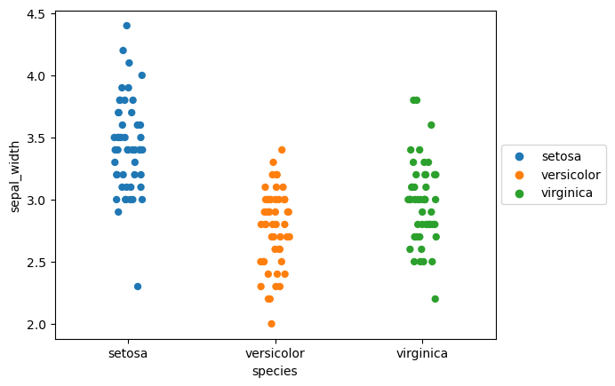 Exploring Powerful Tools in Seaborn and other Visualization Libraries ...
